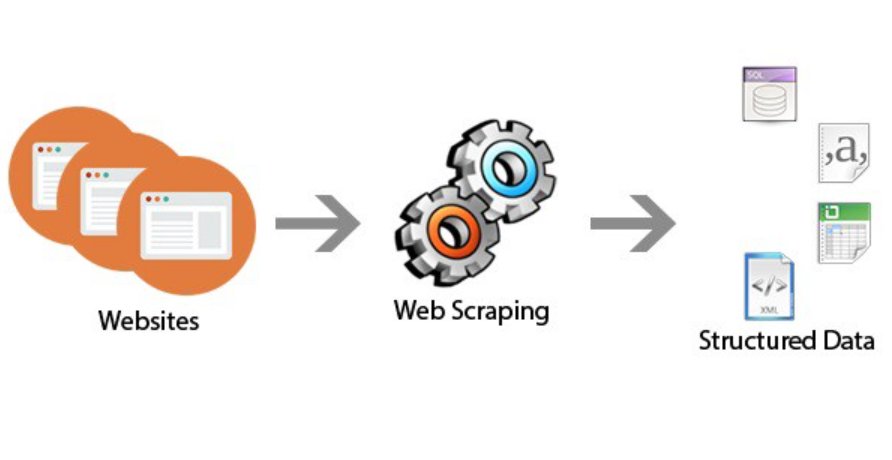 Open Source Web Scraping Tools List Data Analytics