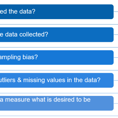 Key Questions to Ask During Software Requirement Analysis - Data Analytics