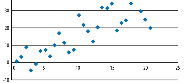 Pearson Correlation Coefficient: Formula, Examples
