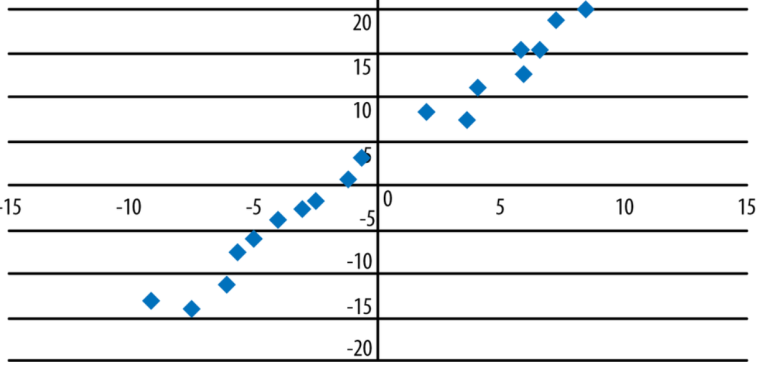 Pearson Correlation Coefficient: Formula, Examples - Analytics Yogi