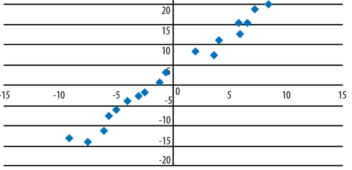 Pearson Correlation Coefficient Formula Examples Analytics Yogi