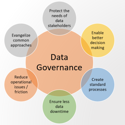 Data Governance Goals Explained With Examples Data An - vrogue.co
