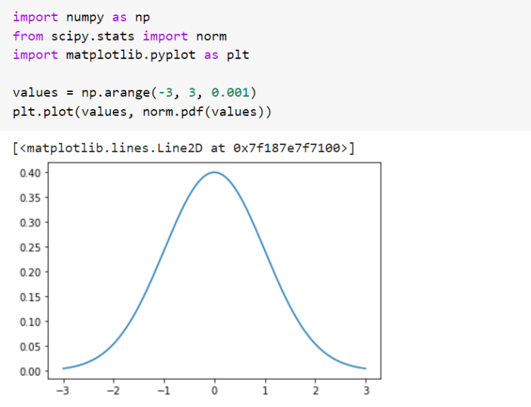 Types of Probability Distributions: Codes, Examples - Analytics Yogi