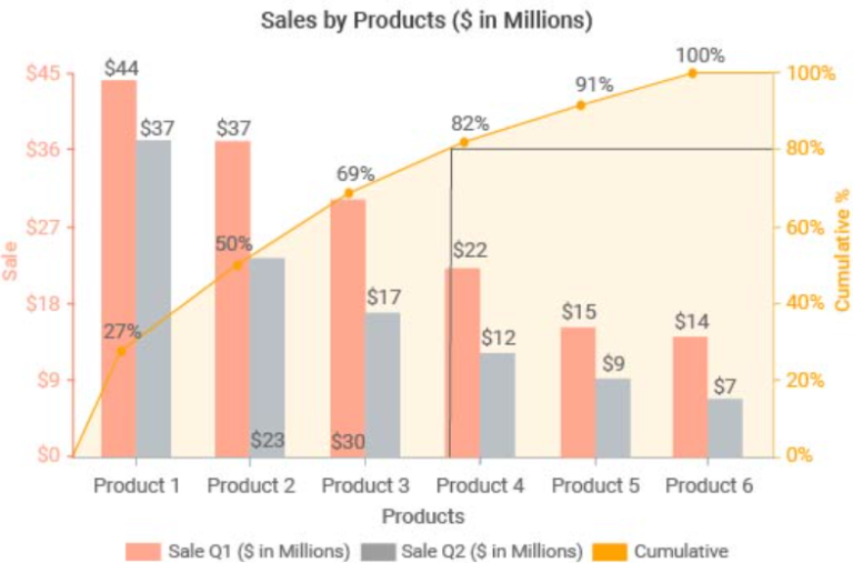 Categorical Data Visualization Concepts Examples Analytics Yogi