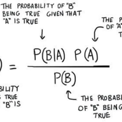 Classification Problems Real-life Examples - Data Analytics