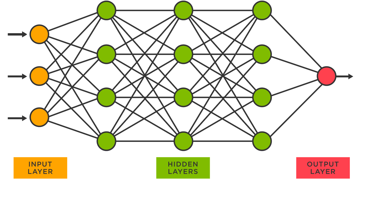 Sklearn Neural Network Example MLPRegressor Data Analytics