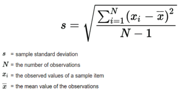 Standard Deviation of Population vs Sample