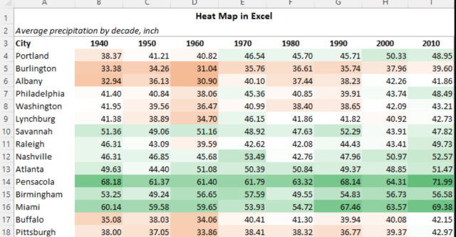 Types of Data Visualization: Charts, Plots Examples - Analytics Yogi