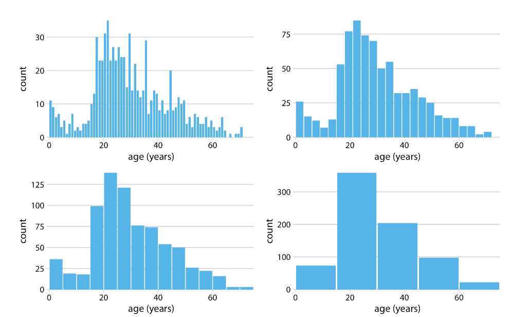 Histogram And Density Plots In Python R Data Analytics