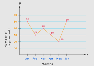 Types of Data Visualization: Charts, Plots Examples - Analytics Yogi