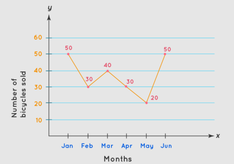 Types Of Data Visualization Charts Plots Examples Analytics Yogi