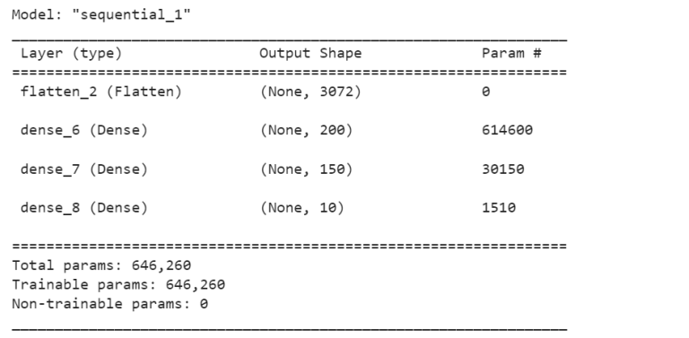 Keras: Multilayer Perceptron (MLP) Example - Analytics Yogi