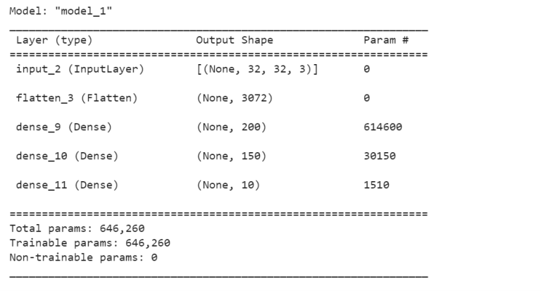 Keras: Multilayer Perceptron (MLP) Example - Analytics Yogi