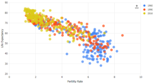 Types of Data Visualization: Charts, Plots Examples - Analytics Yogi