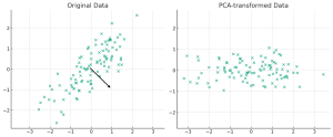 PCA vs LDA Differences, Plots, Examples