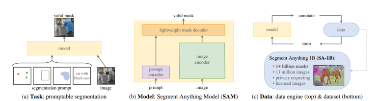 Meta Unveils SAM and Massive SA-1B Dataset to Advance Computer Vision ...