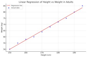 Linear Regression in Machine Learning: Python Examples