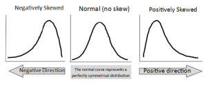 Descriptive Statistics - Key Concepts & Examples - Analytics Yogi