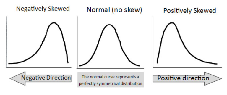 Descriptive Statistics - Key Concepts & Examples - Analytics Yogi