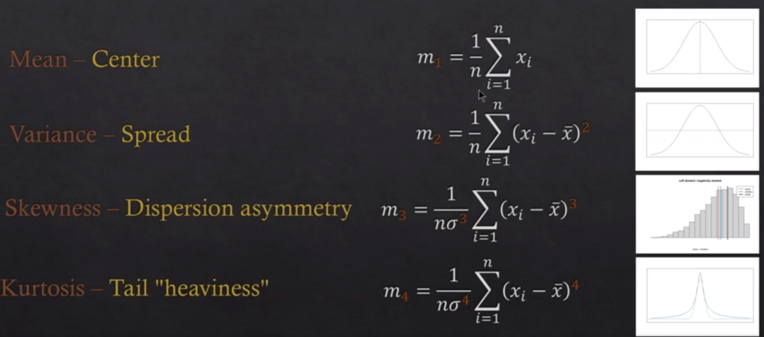 Descriptive Statistics - Key Concepts & Examples - Analytics Yogi