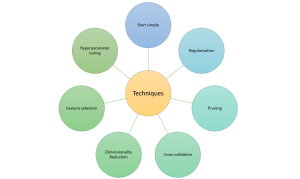 Occam's Razor in Machine Learning: Examples - Analytics Yogi