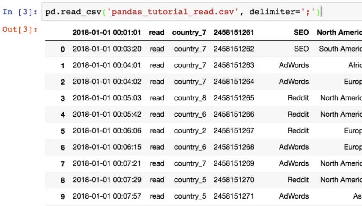 Pandas CSV To Dataframe Python Example Analytics Yogi
