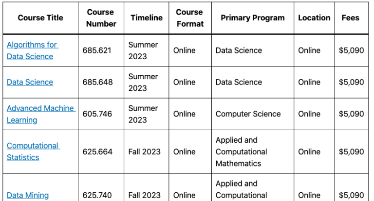 Online Data Science Courses at JHU 2023 - Analytics Yogi Online Data Science Courses at JHU 2023 - Analytics Yogi