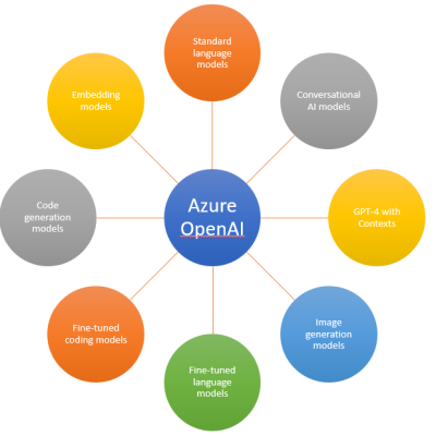 How to Access GPT-4 using OpenAI Playground? - Data Analytics