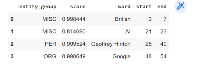 NLP: Huggingface Transformers Code Examples - Analytics Yogi