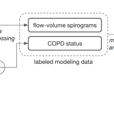 Machine Learning: Inference & Prediction Difference - Data Analytics