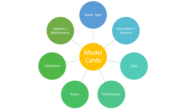 Model Cards Example Machine Learning - Analytics Yogi
