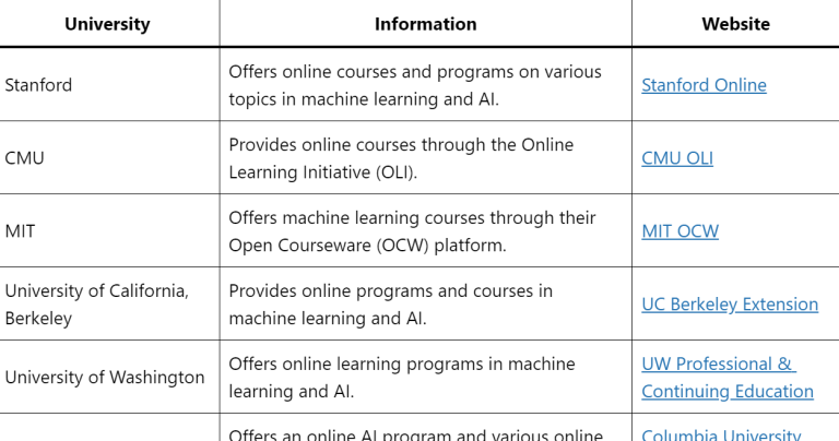 Online US Degree Courses & Programs in AI / Machine Learning ...