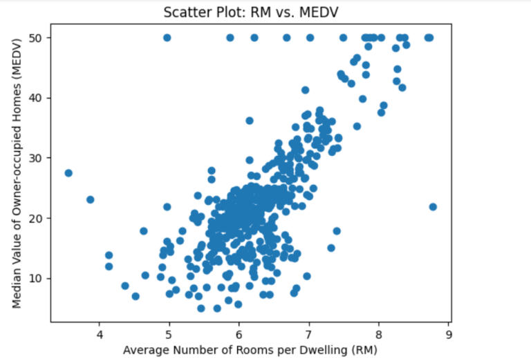Outlier Detection Techniques in Python: Examples - Analytics Yogi