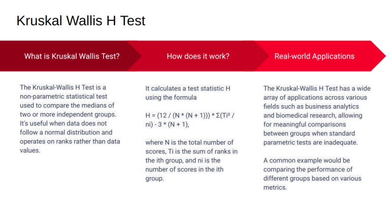Kruskal Wallis H Test Formula Python Example Analytics Yogi