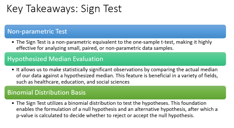 Sign Test Hypothesis Python Examples Concepts Analytics Yogi 