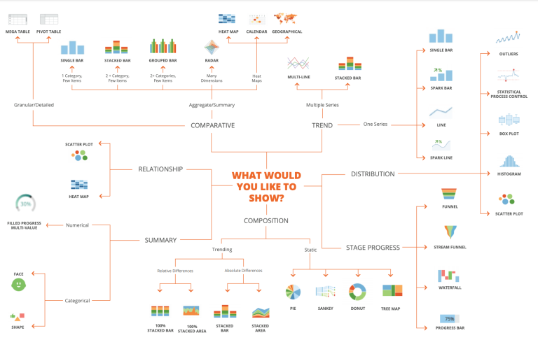 Types of Data Visualization: Charts, Plots Examples - Analytics Yogi