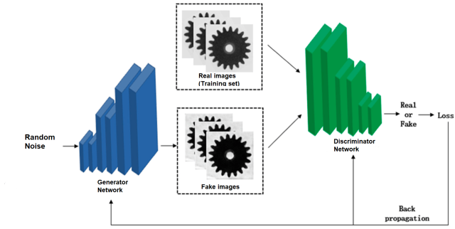 DCGAN Architecture Concepts, Real-world Examples - Analytics Yogi