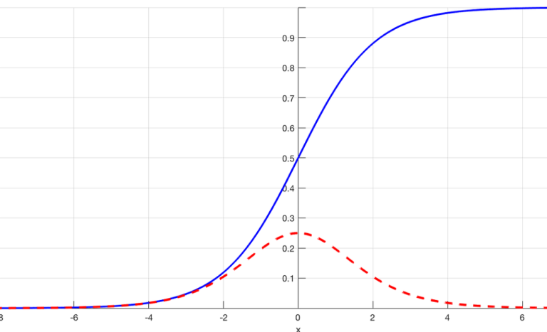 Vanishing Gradient Problem in Deep Learning: Examples - Analytics Yogi