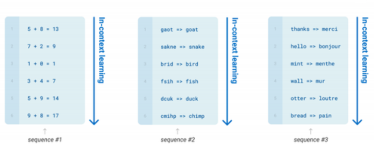 GPT Models In-context Learning: Examples - Analytics Yogi