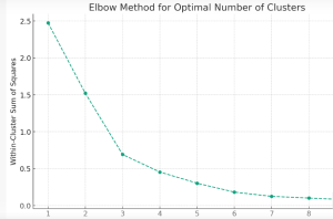 Text Clustering Python Examples: Steps, Algorithms - Analytics Yogi