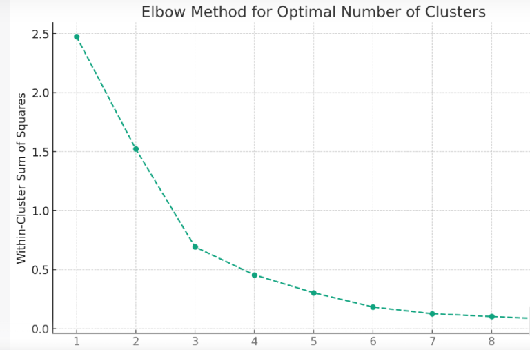 Text Clustering Python Examples Steps Algorithms Analytics Yogi 5690