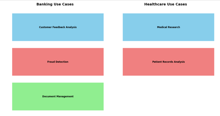 Text Clustering Real World Applications Examples Analytics Yogi 8572