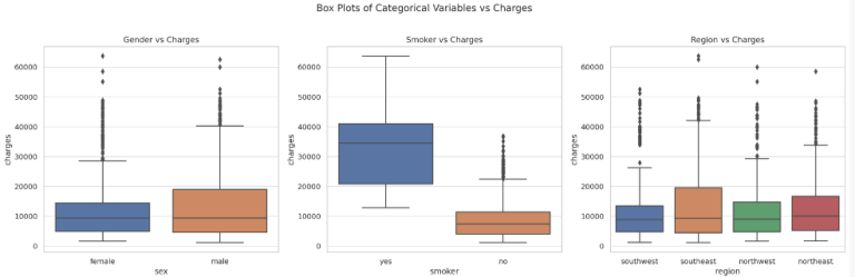 Insurance & Linear Regression Model Example - Analytics Yogi