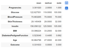 Central Tendency in Machine Learning: Python Examples - Analytics Yogi