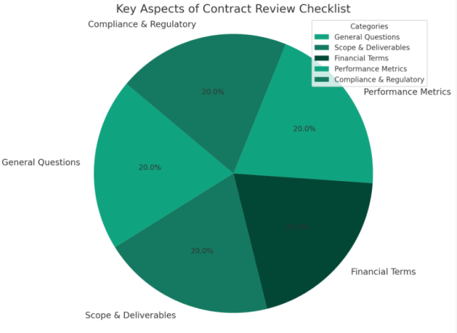 Contract Analysis & Review Checklist: Questions, Examples - Analytics Yogi