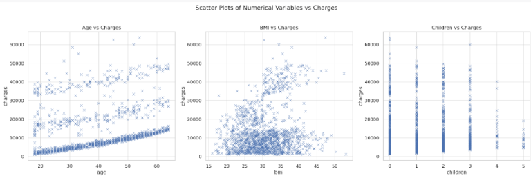 Insurance And Linear Regression Model Example Analytics Yogi
