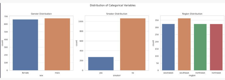 Insurance And Linear Regression Model Example Analytics Yogi