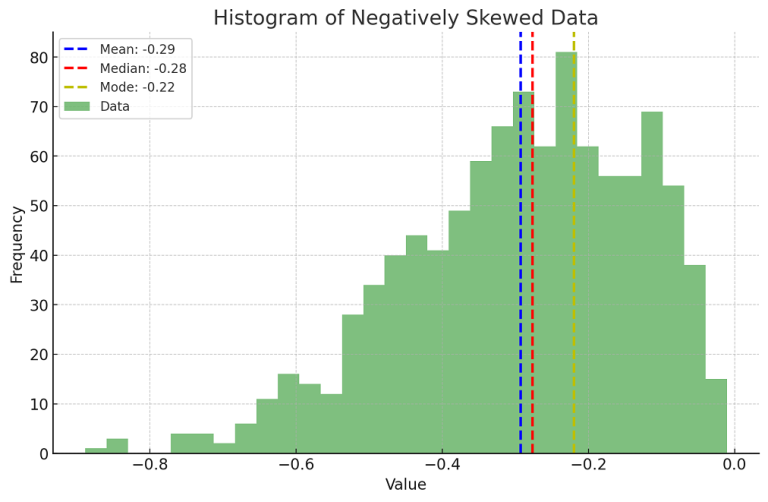 Python Replace Missing Values With Mean Median And Mode