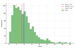 Python - Replace Missing Values with Mean, Median & Mode