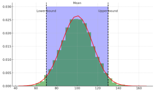 Chebyshev's Theorem: Formula & Examples